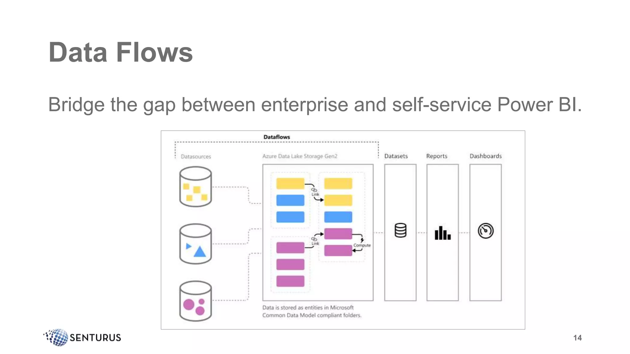 5 Data Integration Options for Microsoft Power BI | PPT