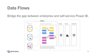 5 Data Integration Options for Microsoft Power BI | PPT