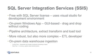 5 Data Integration Options for Microsoft Power BI | PPT