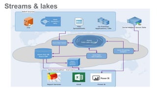 5 Data Integration Options for Microsoft Power BI | PPTX