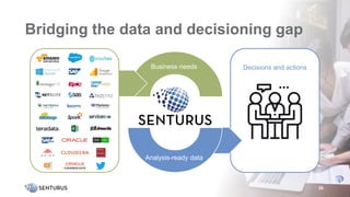 5 Data Integration Options for Microsoft Power BI | PPT