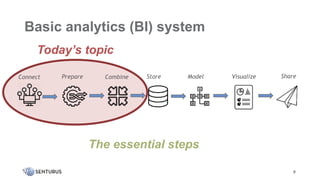 5 Data Integration Options for Microsoft Power BI | PPT
