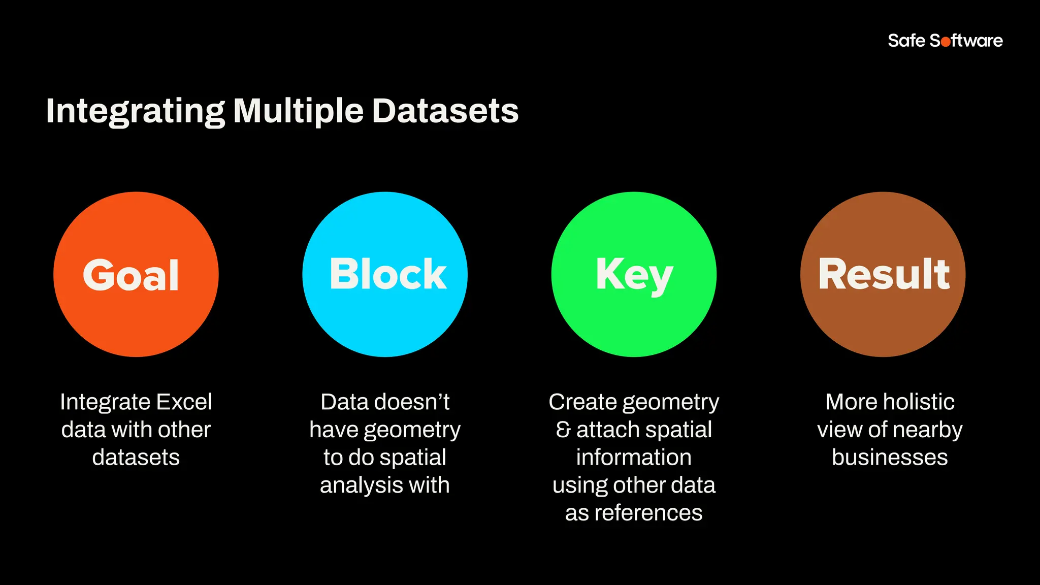 5 Data Integration Techniques to Improve Your Excel Data | PPT