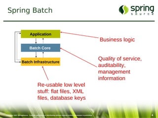 Spring Day | Behind the Scenes at Spring Batch | Dave Syer | PPT