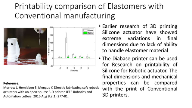 5D axis hybrid manufacturing.pptx