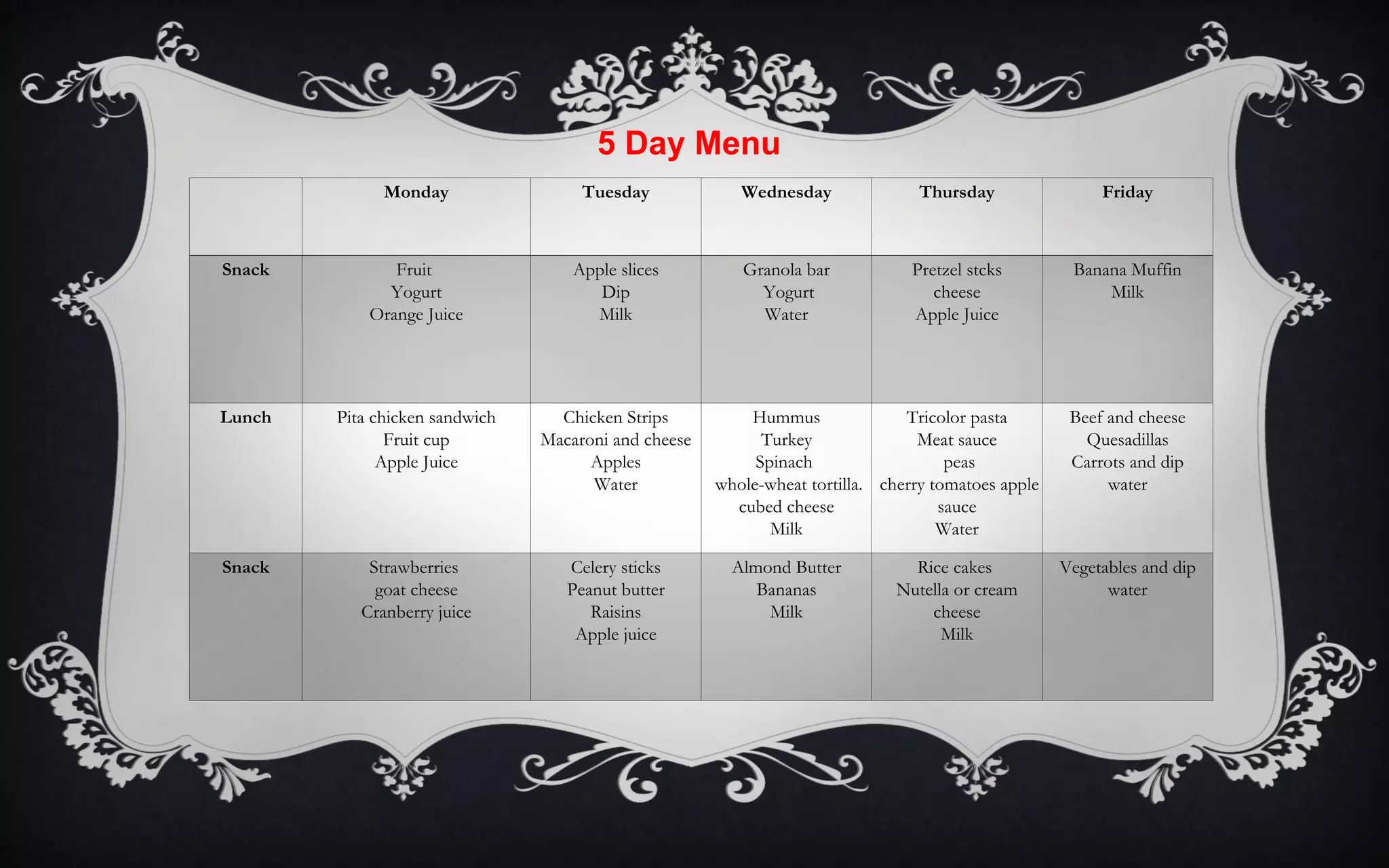 5 day menu | PPT