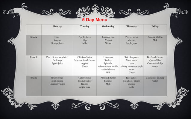 5 day menu | PPT