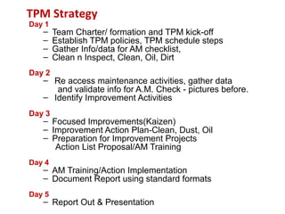 5 days TPM Workshop/Implementation Strategies at F&N | PPT