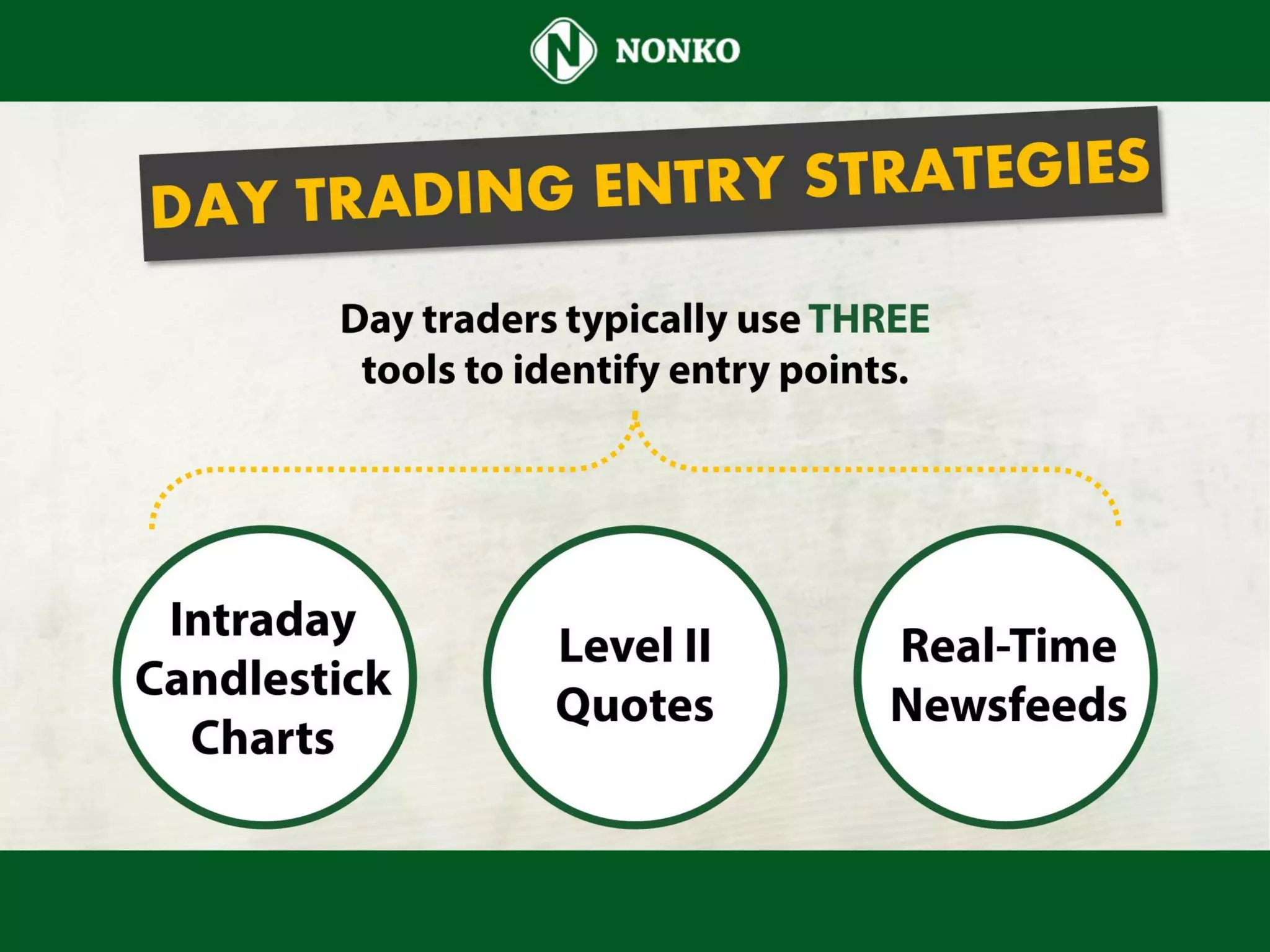 5 Day Trading Techniques | PDF