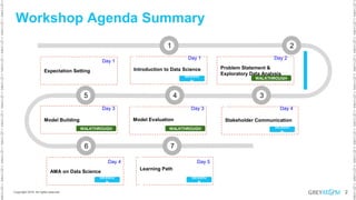 5 day workshop handouts | PPTX