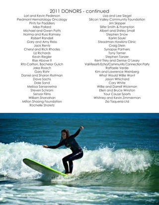 2011 Annual Report | PDF