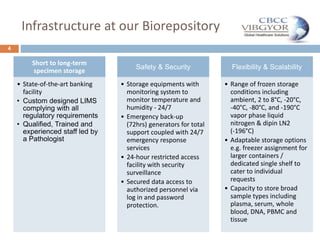CBCC Biorepository capabilities | PPTX