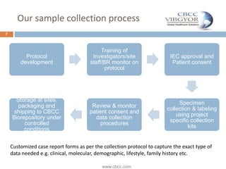 CBCC Biorepository capabilities | PPTX