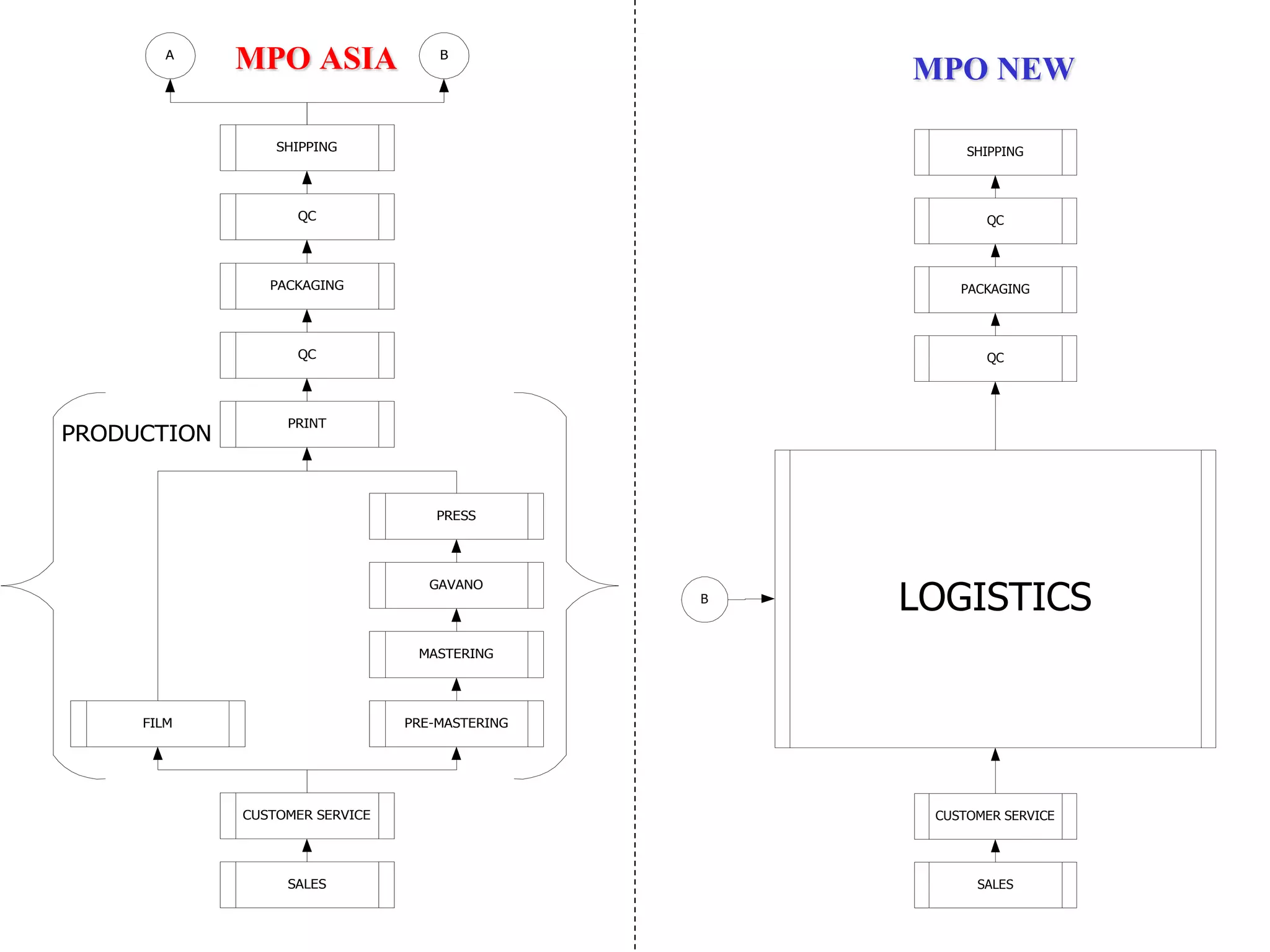 MPO Working Process | PPT