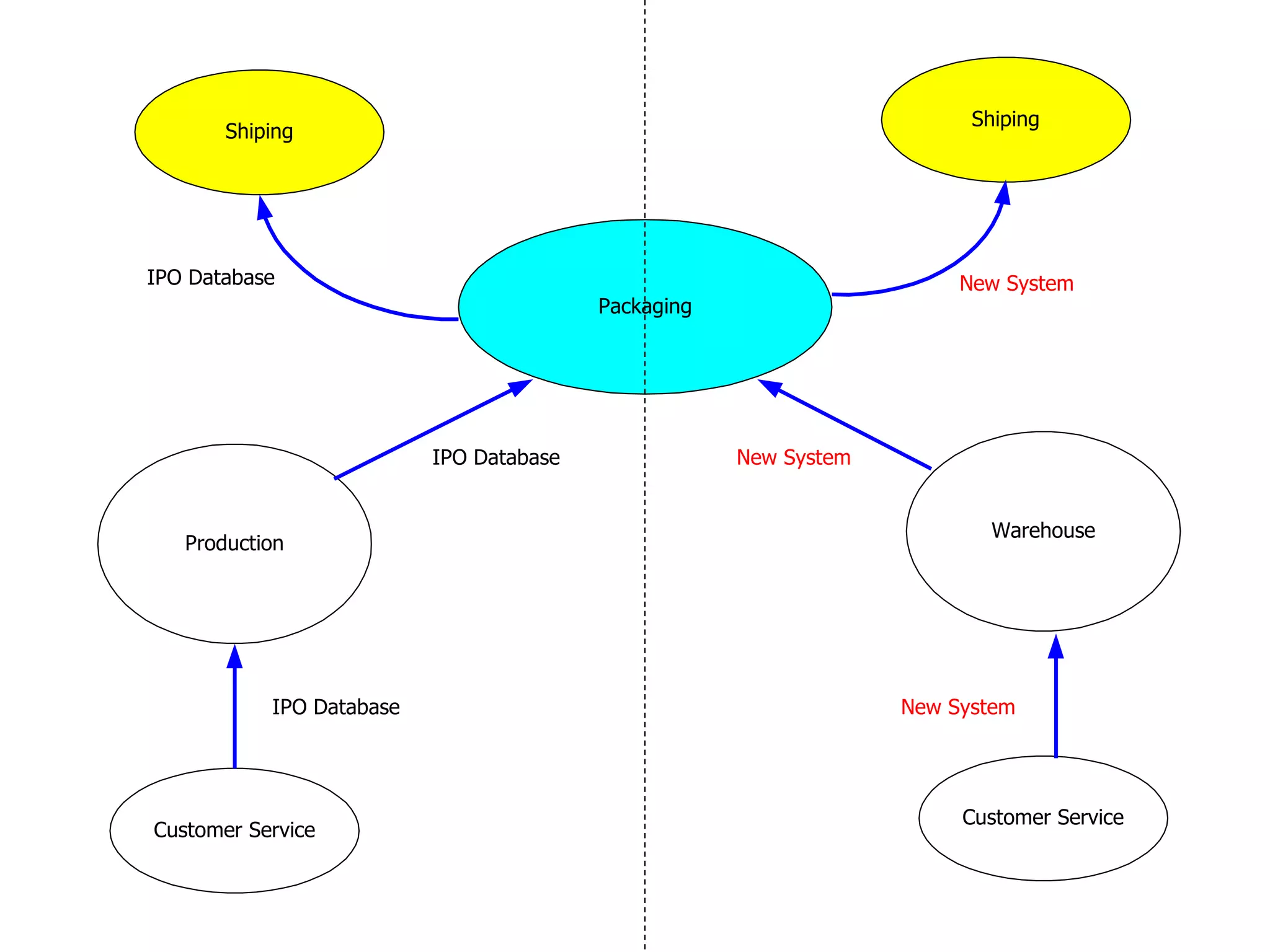 MPO Working Process | PPT