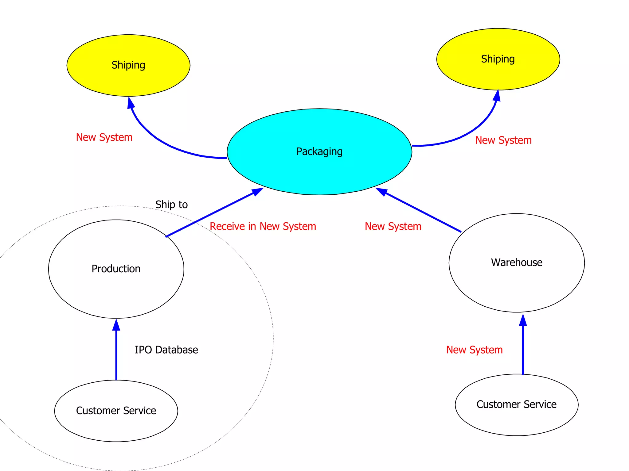 MPO Working Process | PPT