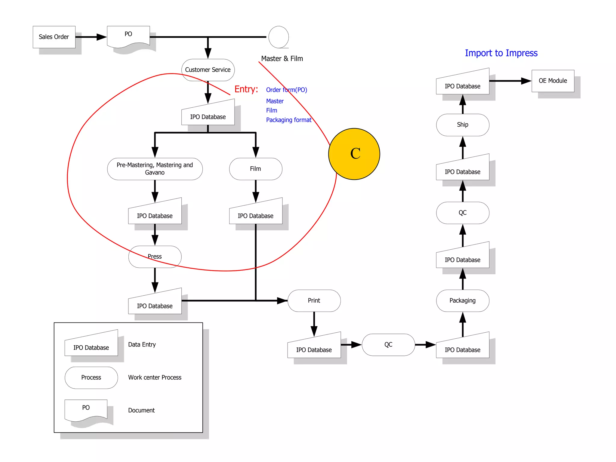 MPO Working Process | PPT