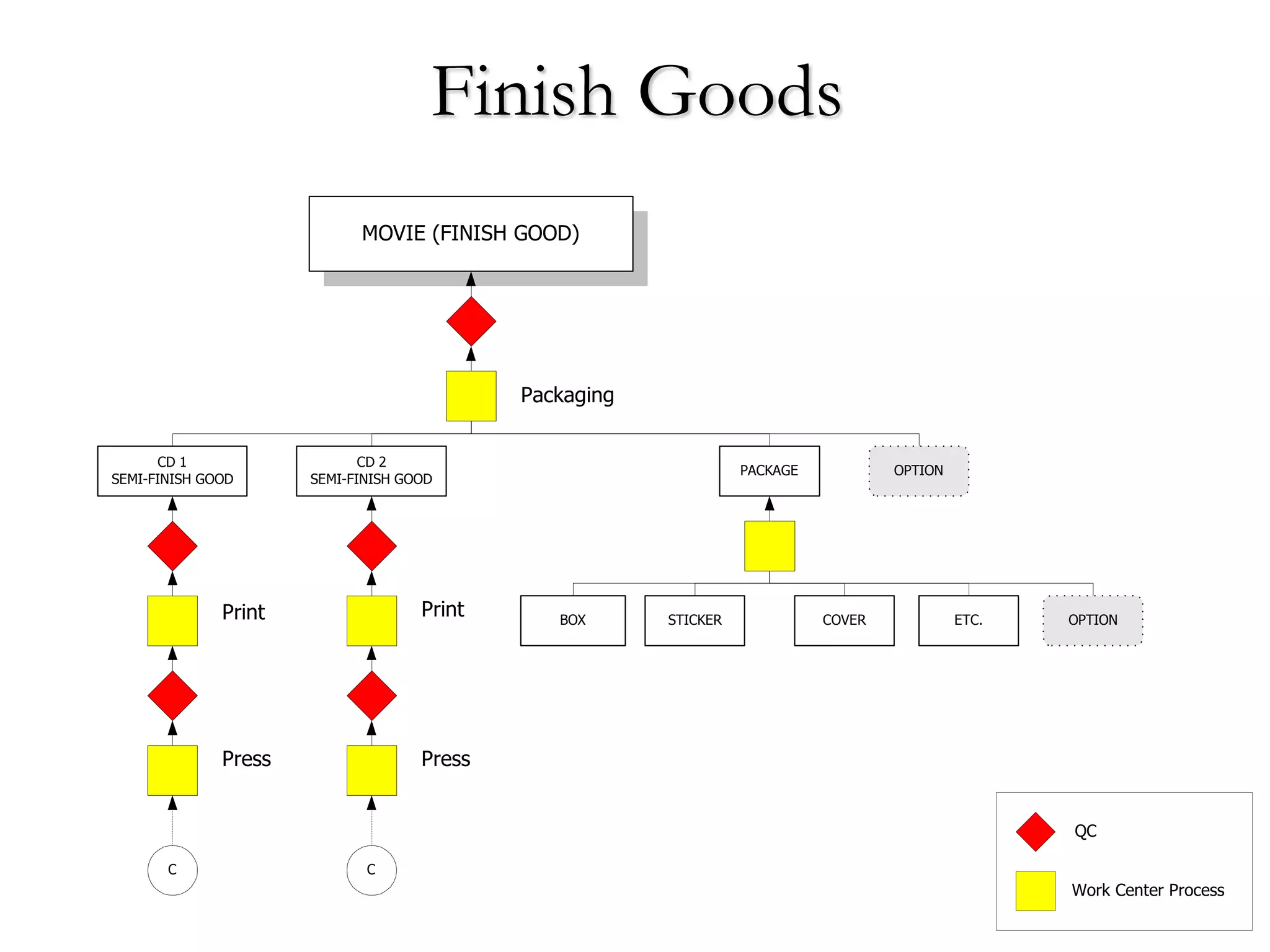 MPO Working Process | PPT