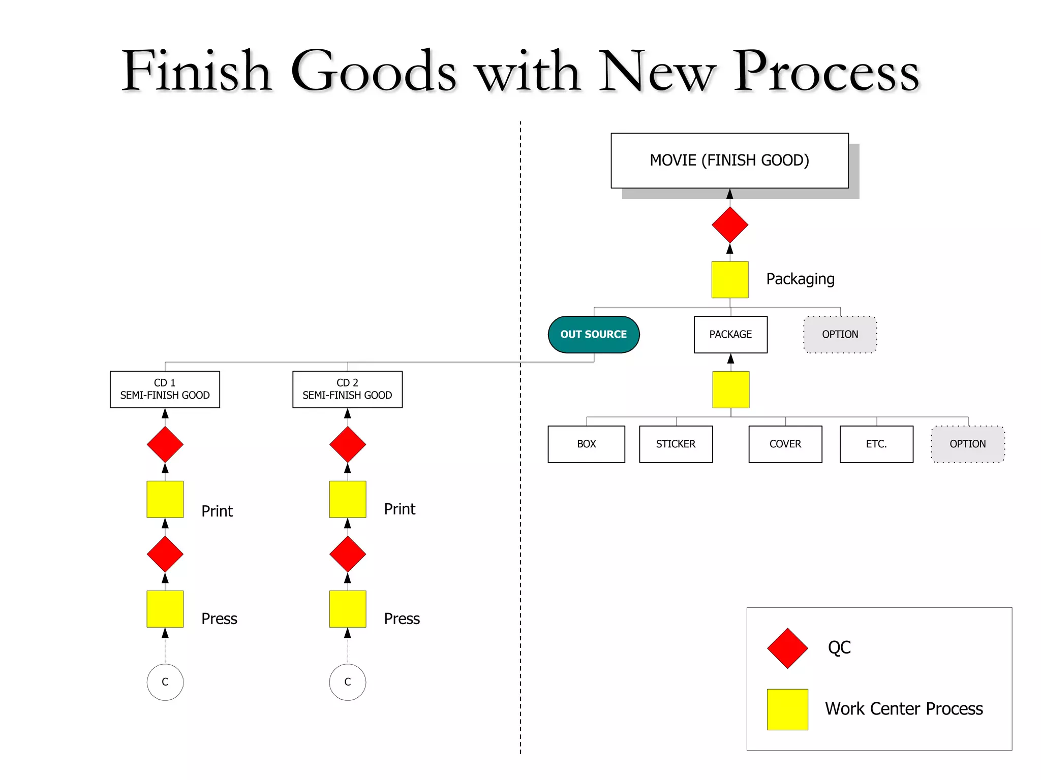 MPO Working Process | PPT