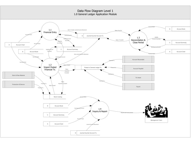 MPO Working Process | PPT
