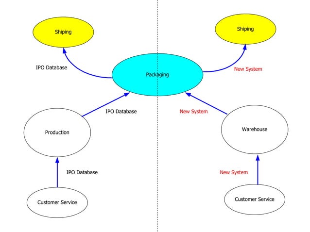 MPO Working Process | PPT
