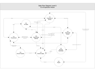 MPO Working Process | PDF