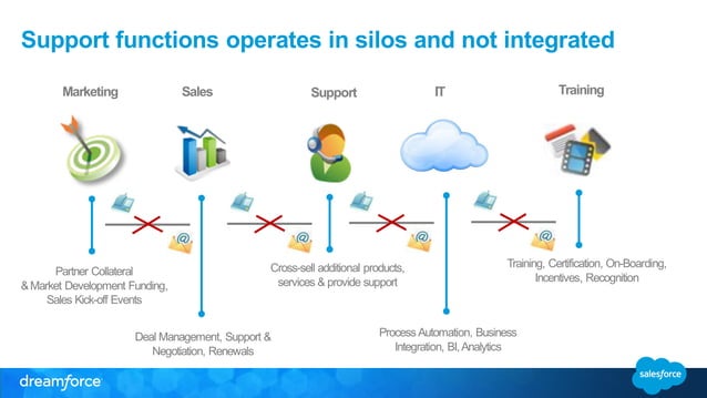 DF14 Preso - Salesforce Communities Strategy, Creation & Rollout - A ...