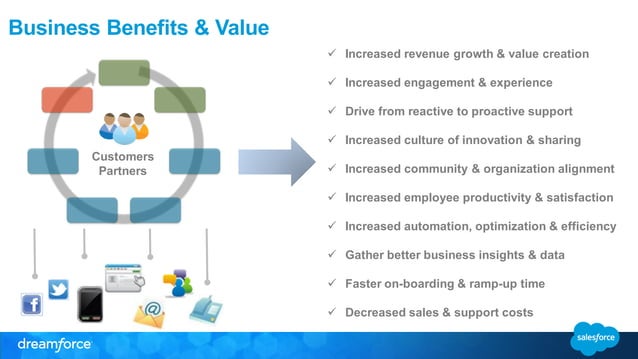 DF14 Preso - Salesforce Communities Strategy, Creation & Rollout - A ...