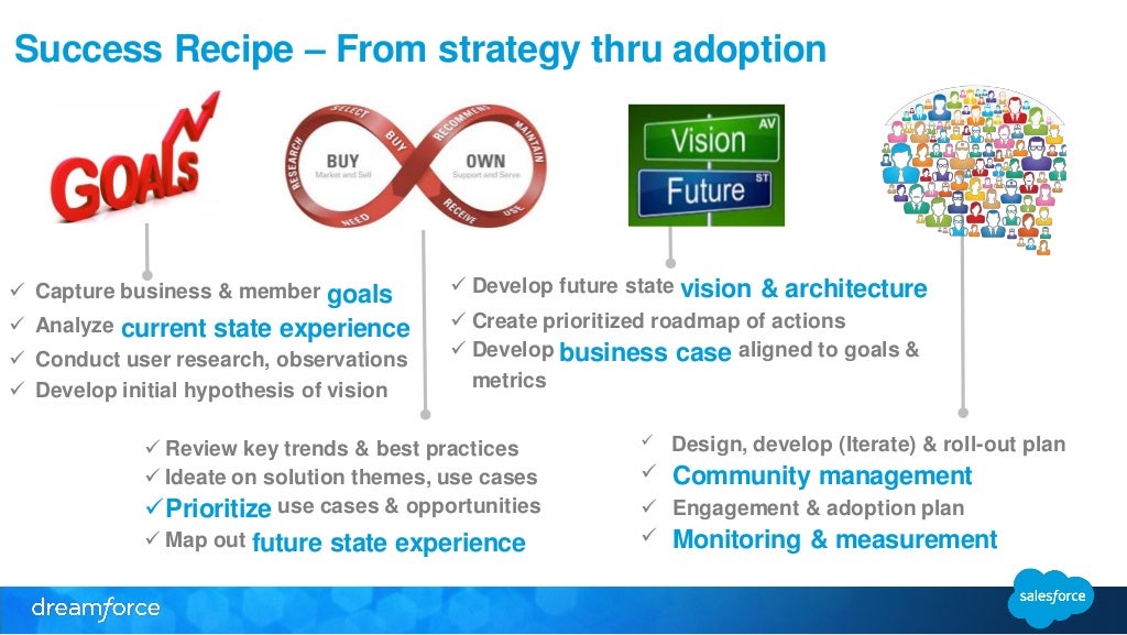 DF14 Preso - Salesforce Communities Strategy, Creation & Rollout - A
