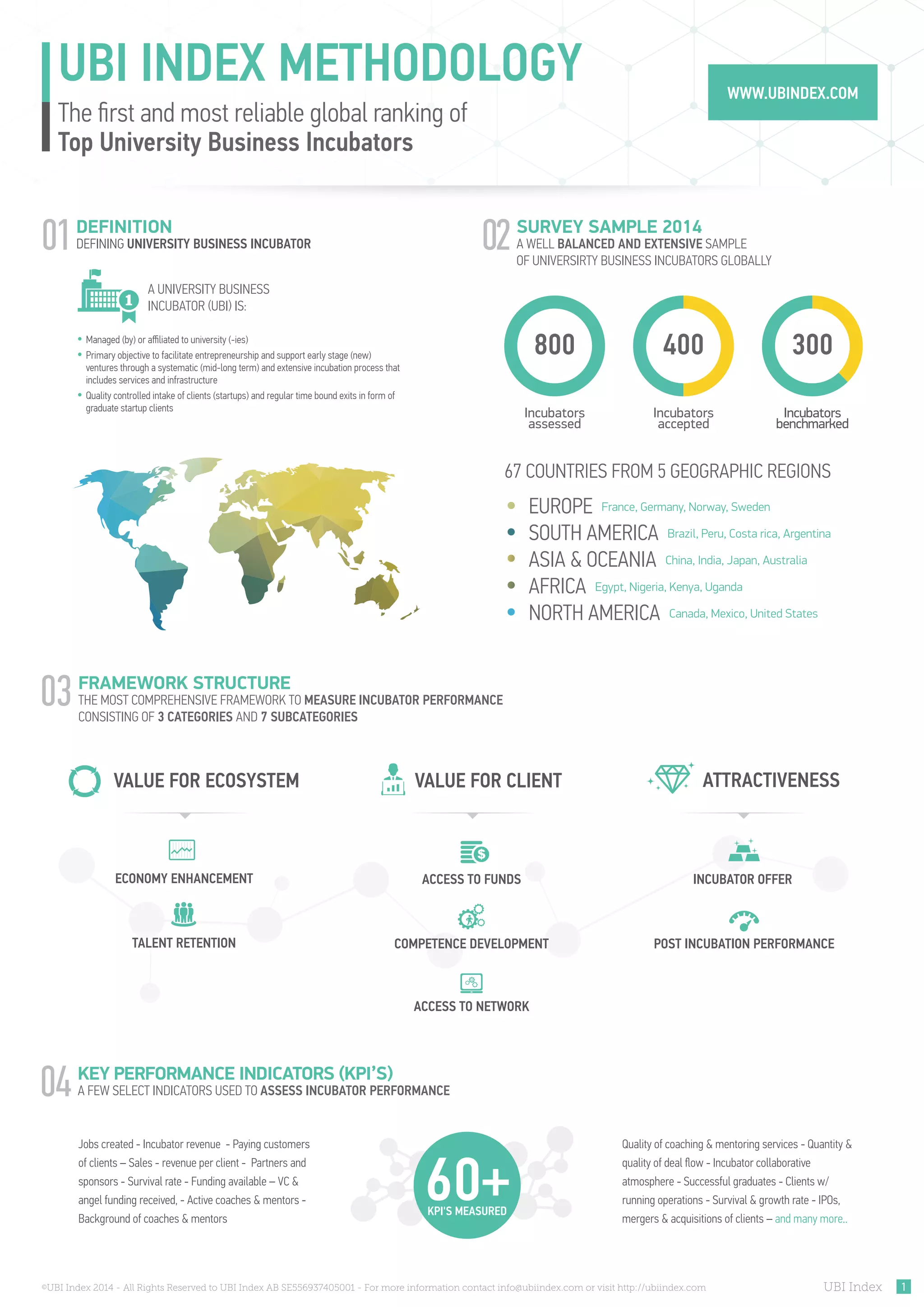 UBI-Index-Benchmark-Methodology | PDF