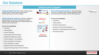 Company Profile-iONE | PPSX