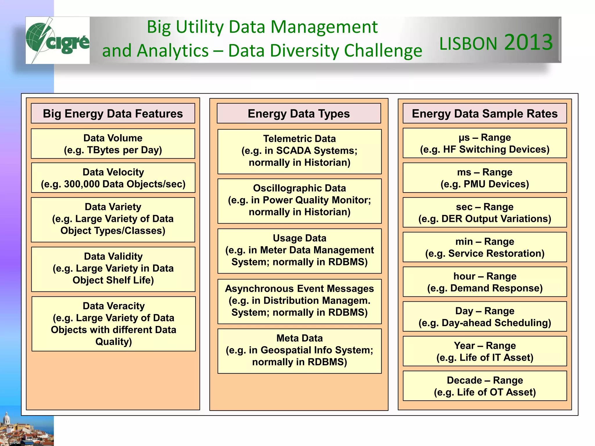 CIGRE Presentation | PDF