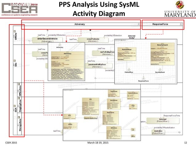 paper 35_Using SysML for model-based vulnerability assessment_Soroush_Bassam_031615_2-2 | PPTX ...