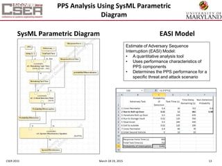 paper 35_Using SysML for model-based vulnerability assessment_Soroush_Bassam_031615_2-2 | PPTX ...