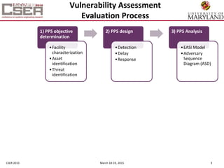 paper 35_Using SysML for model-based vulnerability assessment_Soroush_Bassam_031615_2-2 | PPTX ...