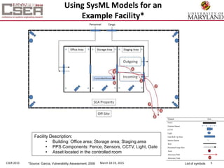 paper 35_Using SysML for model-based vulnerability assessment_Soroush_Bassam_031615_2-2 | PPTX ...