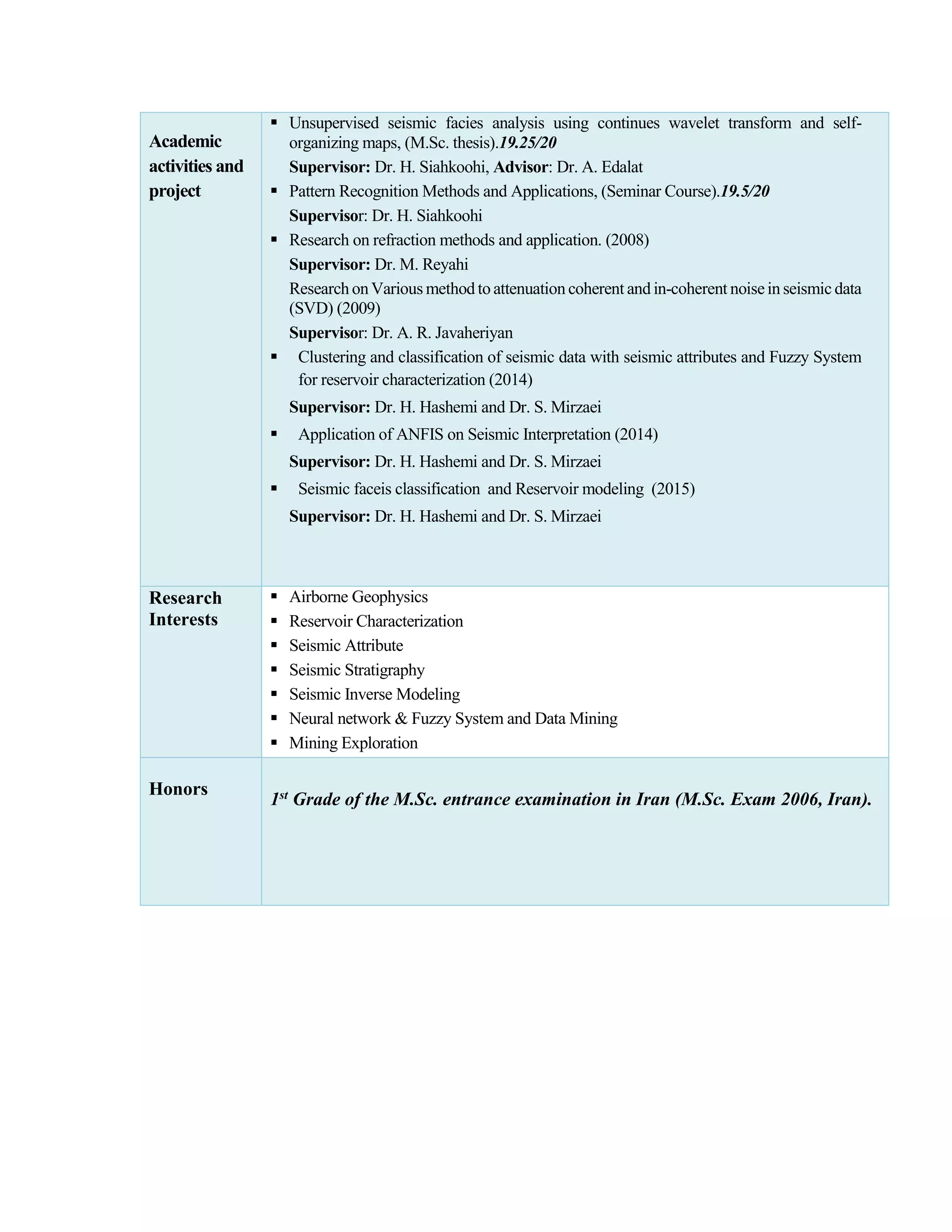 Saeed Hadiloo CV | PDF