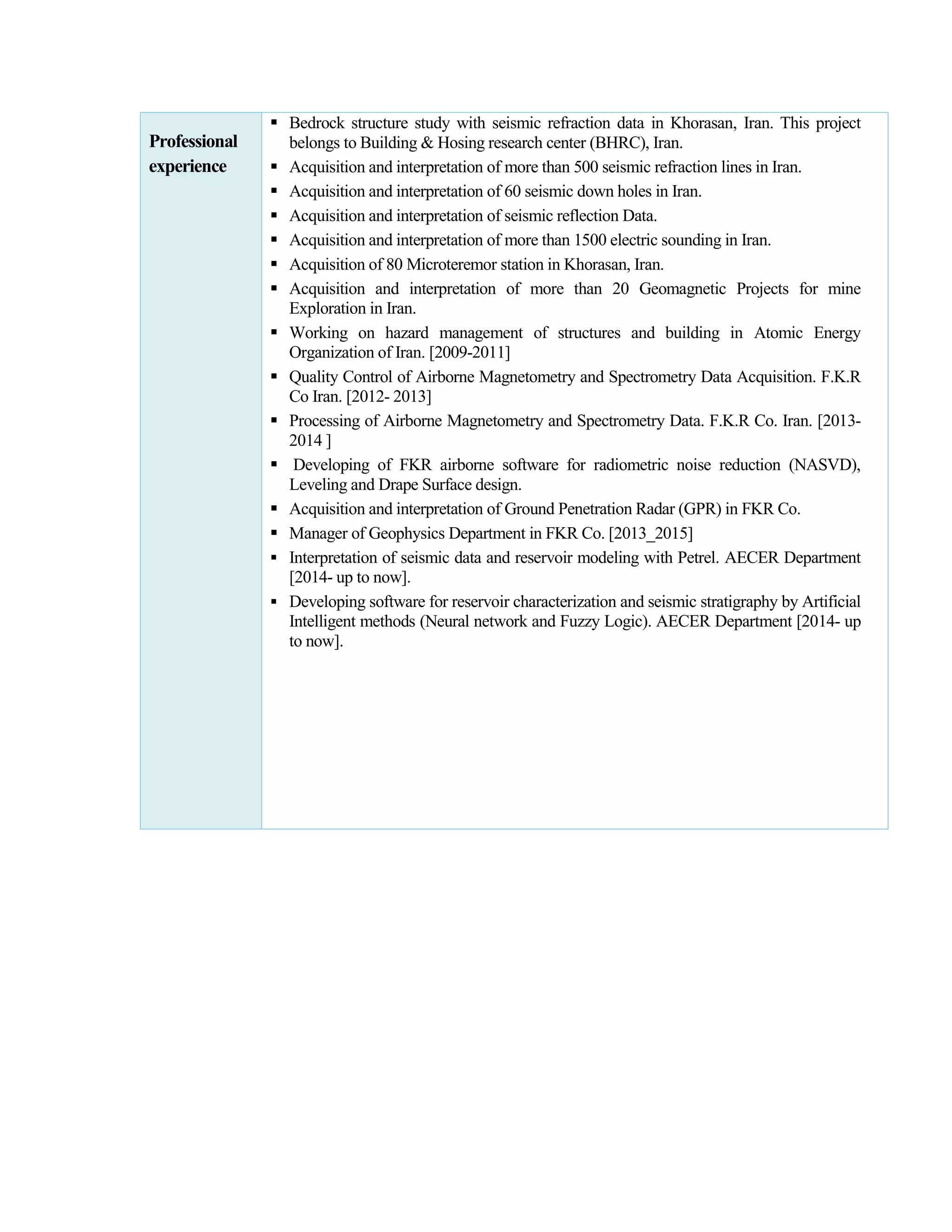 Saeed Hadiloo CV | PDF