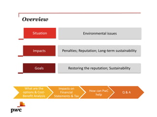 PWC case PPT-2 | PPT