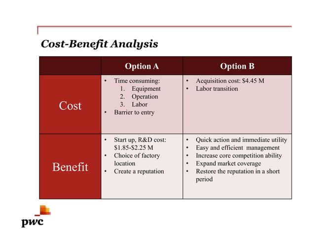 PWC case PPT-2 | PPTX