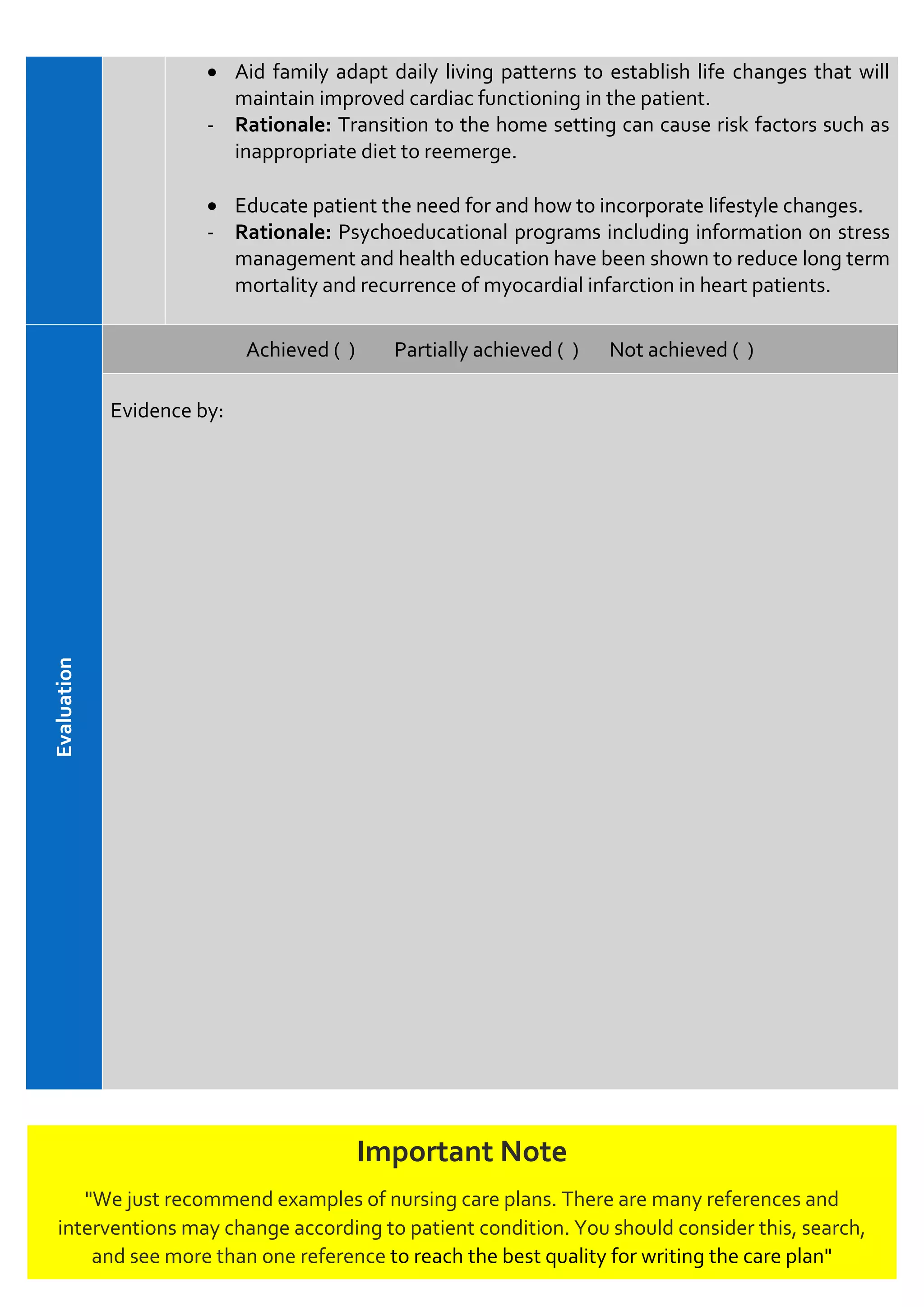 Decreased Cardiac Output Nursing Care Plan | PDF