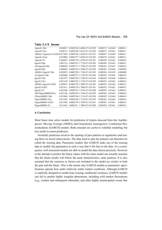 The Use of ARCH and GARCH Models for Estimating and Forecasting ...