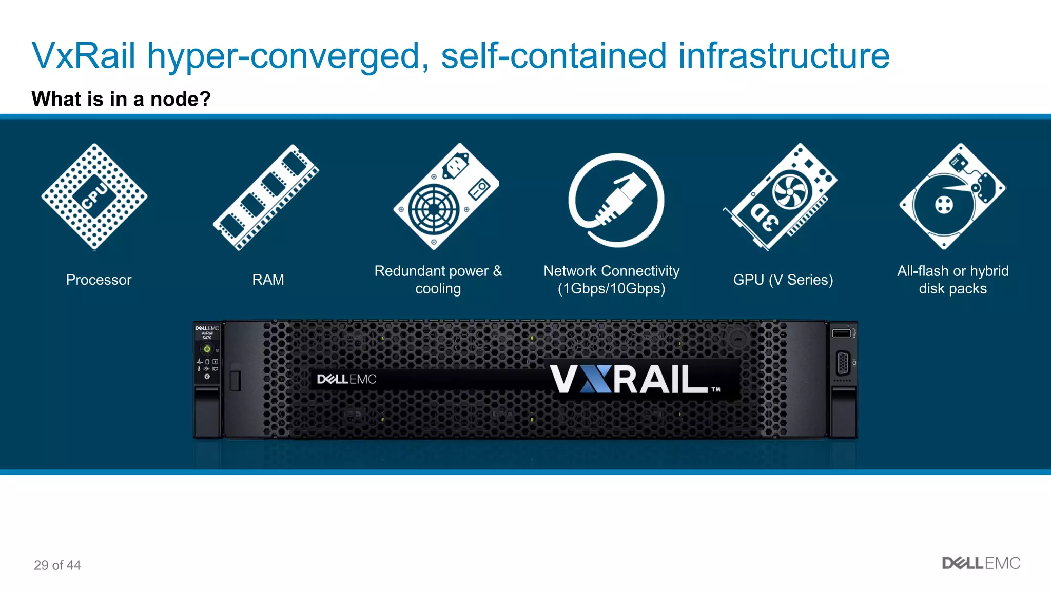 Dell EMC: Virtualizace není jen hypervisor! | PPT | Free Download