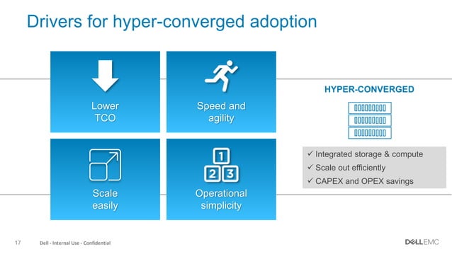 Dell EMC: Virtualizace není jen hypervisor! | PPT | Free Download
