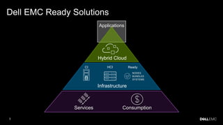 Dell EMC: Virtualizace není jen hypervisor! | PPT | Free Download
