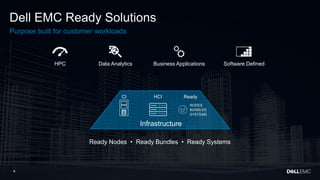 Dell EMC: Virtualizace není jen hypervisor! | PPT | Free Download