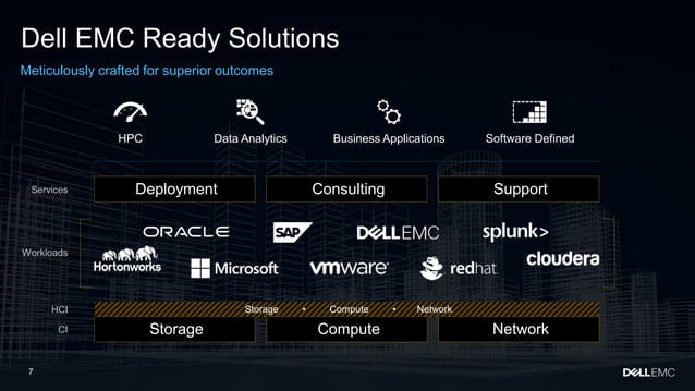 Dell EMC: Virtualizace není jen hypervisor! | PPT | Free Download
