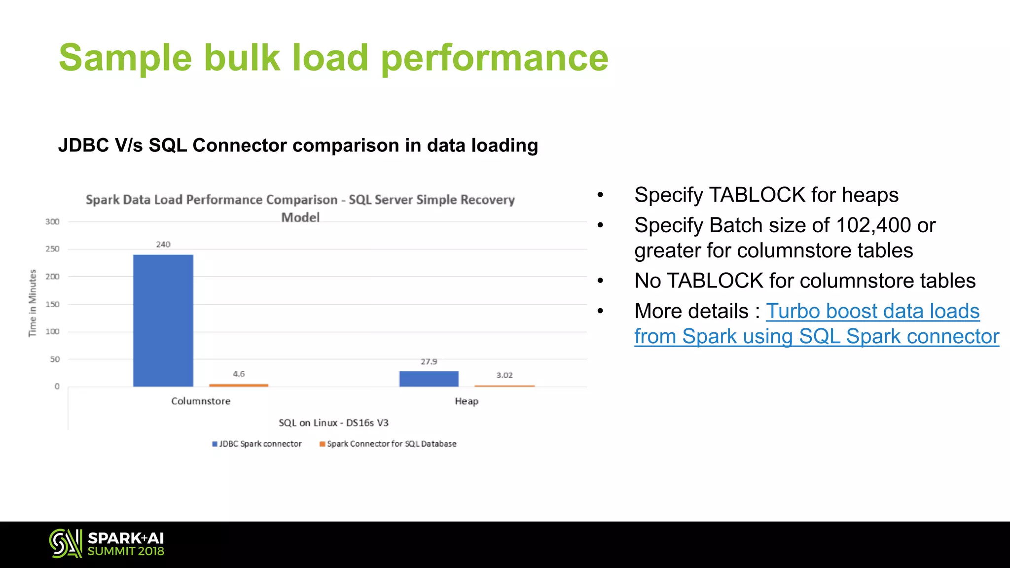 Azure Databricks – Customer Experiences and Lessons Denzil Ribeiro ...