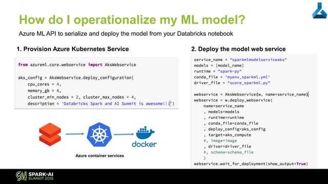 Azure Databricks – Customer Experiences and Lessons Denzil Ribeiro ...
