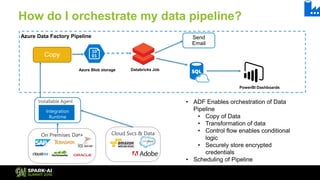 Azure Databricks – Customer Experiences and Lessons Denzil Ribeiro ...